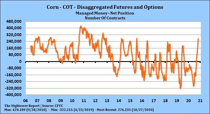 Ag Market View for Nov 6 - ADM Investor Services