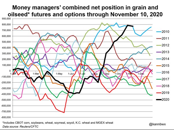 Higher Trend in Grain Prices - ADM Investor Services