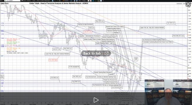 FX Analysis for 18 Oct 2022 - ADM Investor Services