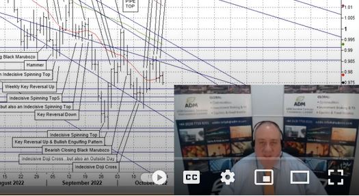FX Analysis for 21 Oct 2022 - ADM Investor Services