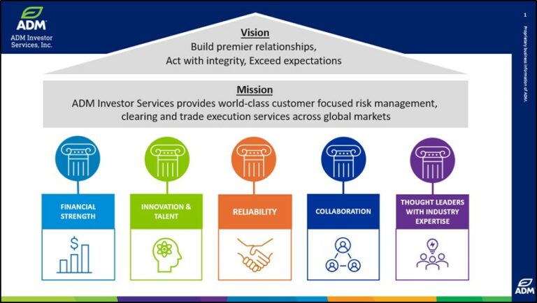 Who We Are - ADM Investor Services
