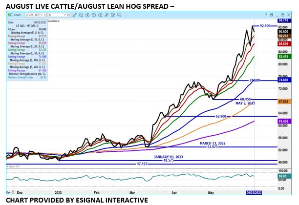 Another Heavy Trading Day For LC - ADM Investor Services