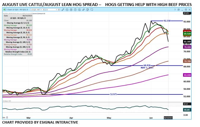 Live Cattle Volume Just Moderate - ADM Investor Services