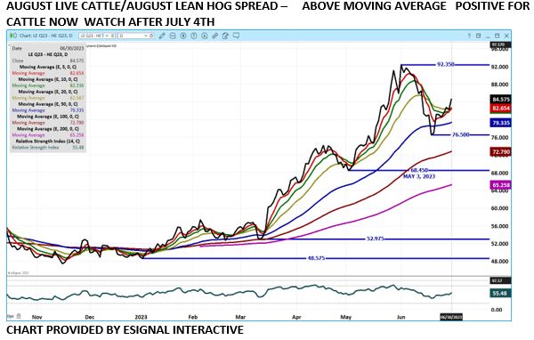 Live Cattle Futures Gained - ADM Investor Services