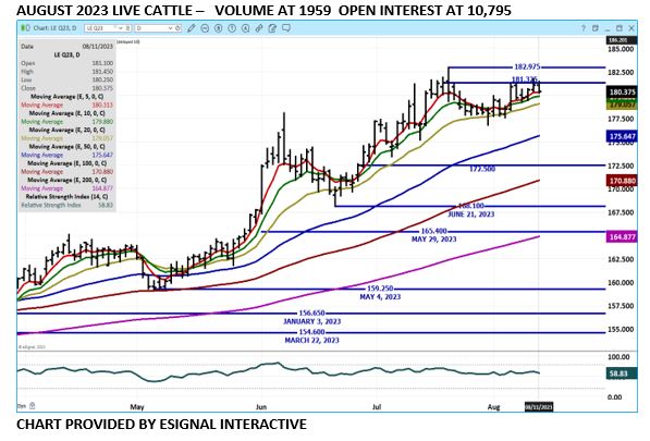 Cash is Over Cattle Futures - ADM Investor Services