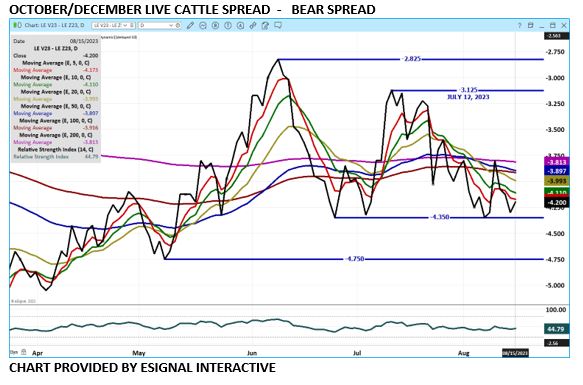 Futures & Cash Spread Widens - ADM Investor Services