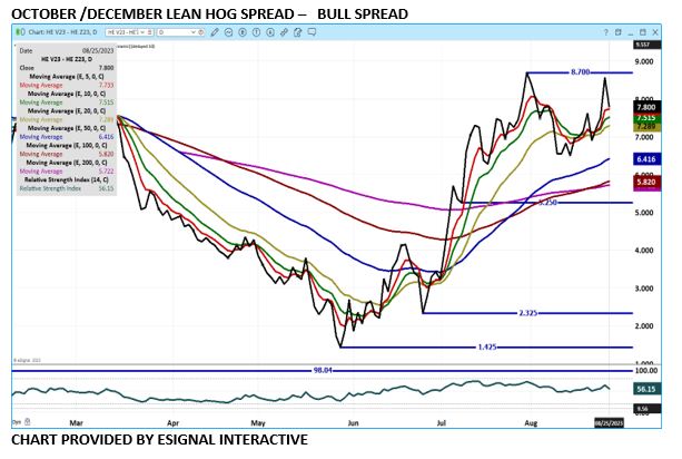 Spec Traders Moving Markets - ADM Investor Services