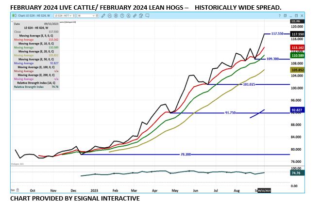 Inflation Still A Major Concern - ADM Investor Services