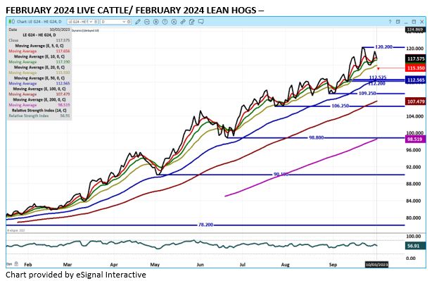 Live Cattle Futures Active Tues - ADM Investor Services