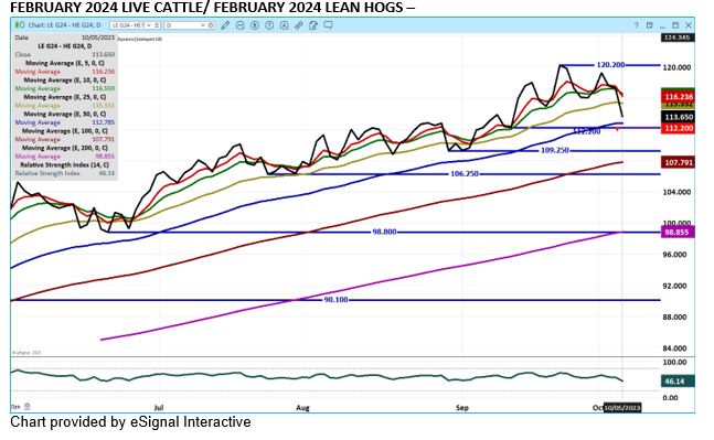 Select Beef Pressures Choice Beef - ADM Investor Services