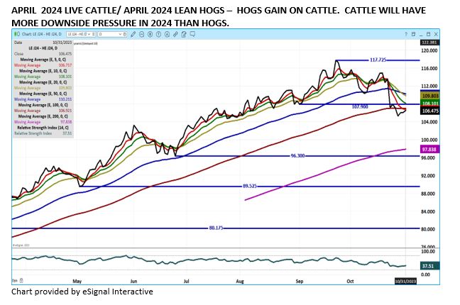 Demand For Ground Beef Increases - ADM Investor Services