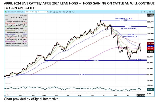 Cattle Futures Volume Active Mon - ADM Investor Services