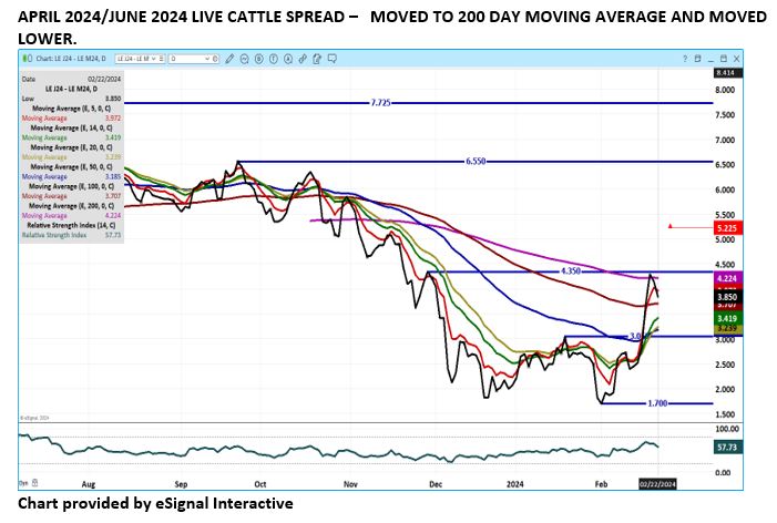 Feb Live Cattle Trading Fundamentals - ADM Investor Services