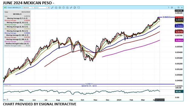 Hog Producers Benefit on Strong Peso - ADM Investor Services