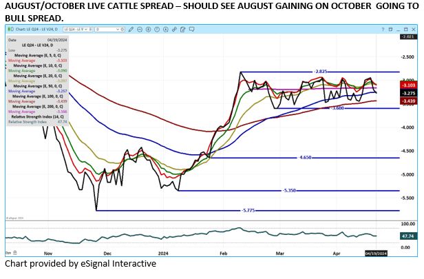 Large Part of LC Trading Was Specs - ADM Investor Services