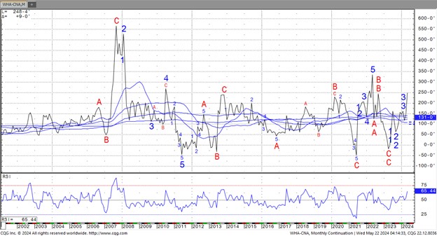 Grains Higher. Risk Off Risk On. - ADM Investor Services