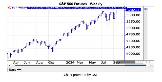 Commodities Overview September 2024 Edition - ADM Investor Services
