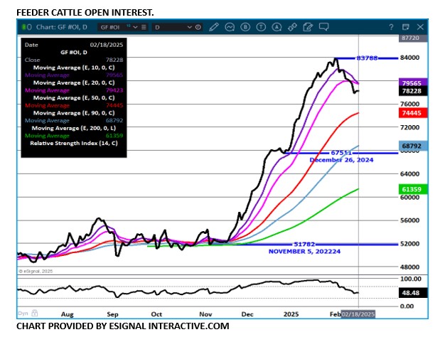 Feeder Cattle Ended Week Slightly Higher - ADM Investor Services