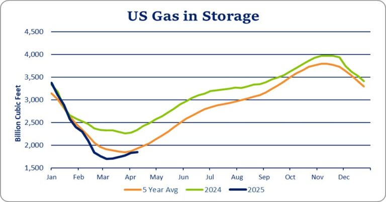 Commodities Overview April 2025 Edition - ADM Investor Services