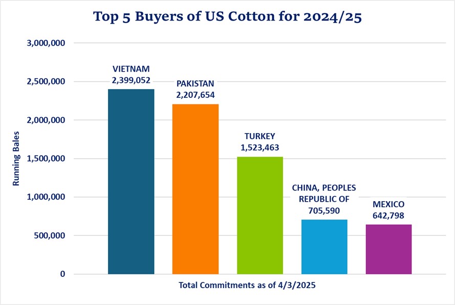 Commodities Overview April 2025 Edition - ADM Investor Services