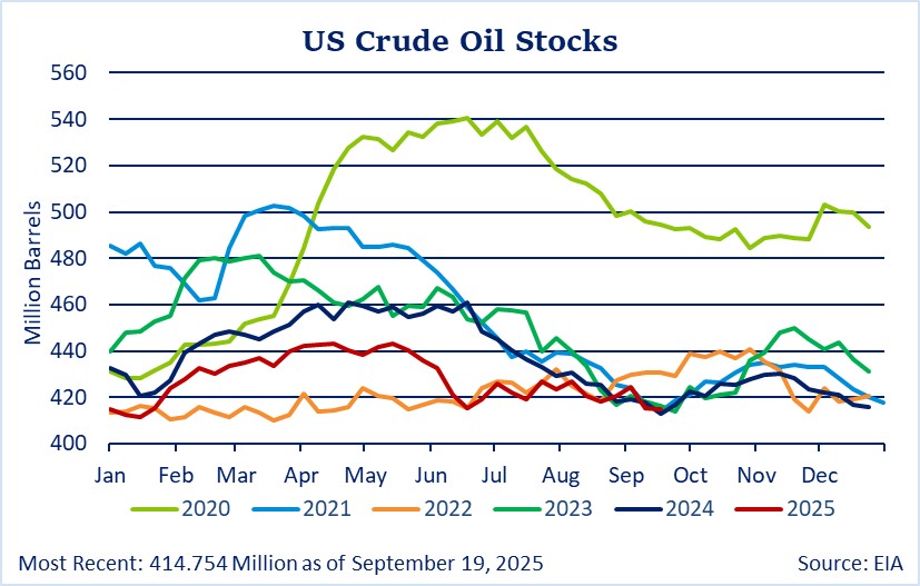 Commodities Overview Sept 2025 Edition - ADM Investor Services
