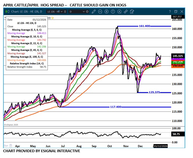 Cattle Feedlots Got A Bonus From WASDE Report - ADM Investor Services