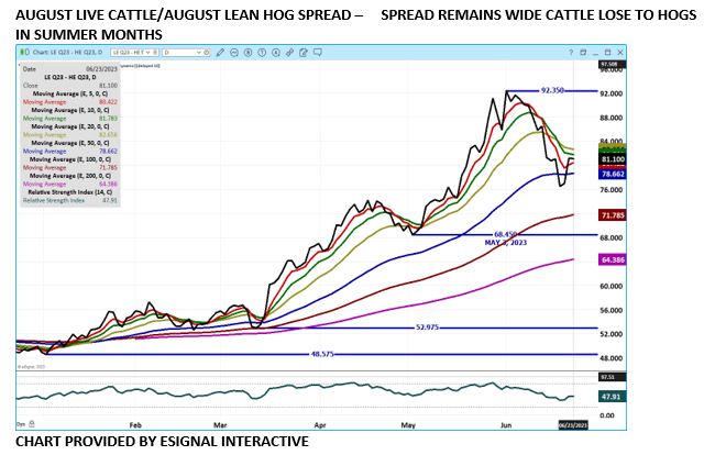 COF Report Bearish Feeder Cattle - Archer Financial Services