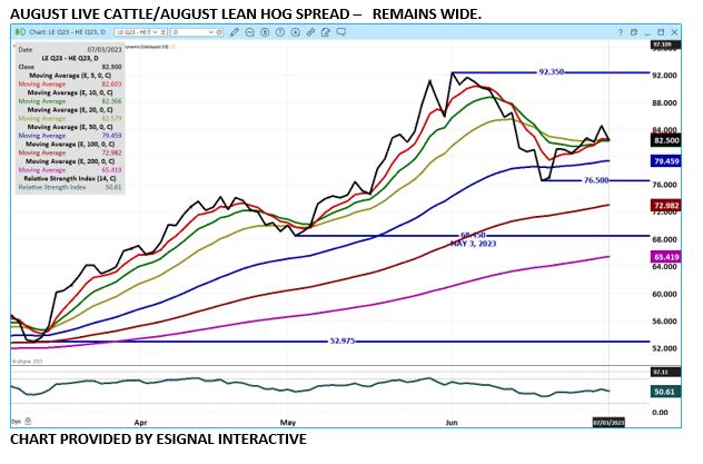 Futures Trading Was Light - Archer Financial Services