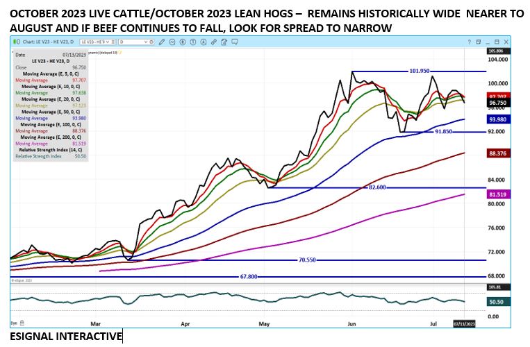 Falling Dollar Good For Exports - Archer Financial Services