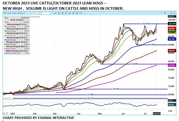 Record Temps Slowing Cattle - Archer Financial Services