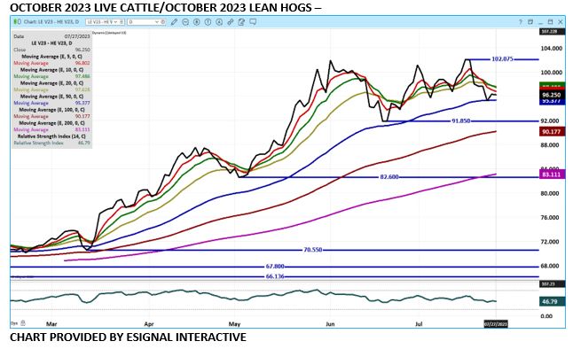 Trade Volume Light Again in Livestock - Archer Financial Services