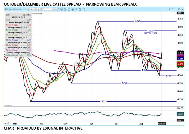 Steer & Heifer Weights Move Up - Archer Financial Services