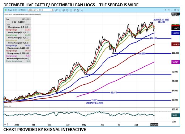 Cash Cattle Moved Lower - Archer Financial Services