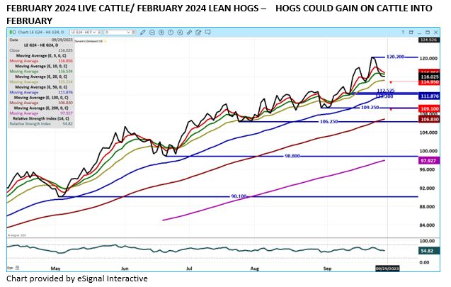Hogs & Pigs Report Neutral - Archer Financial Services