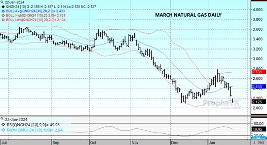Energy Brief for Jan 22.24 - Archer Financial Services