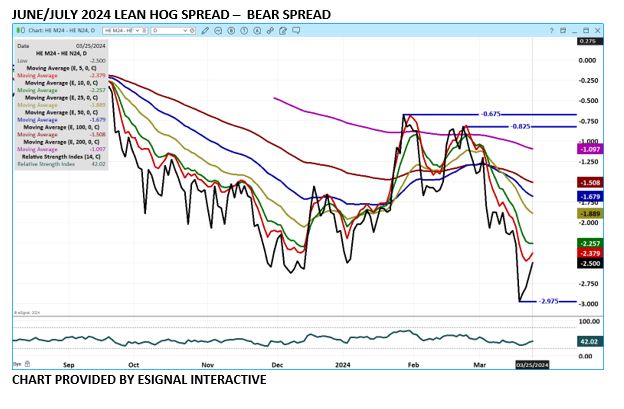 No Surprises in Cold Storage Report - Archer Financial Services