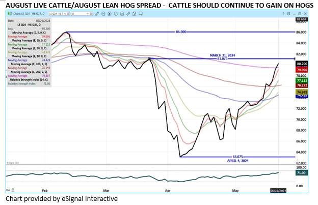 LH Futures Drop Nearer to Cash - Archer Financial Services