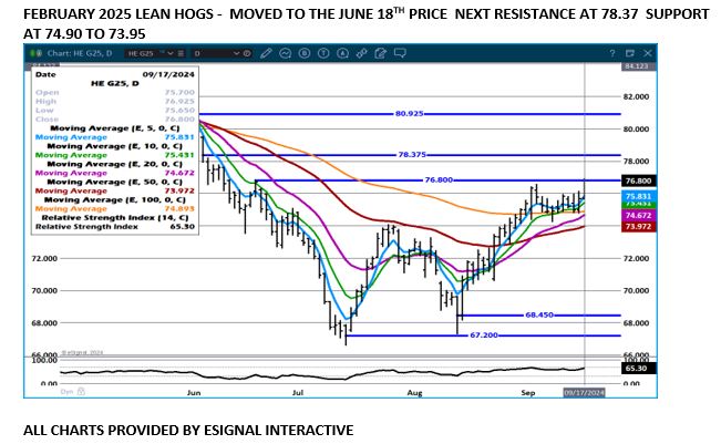 Oct LH Moving Closer To Cash - Archer Financial Services