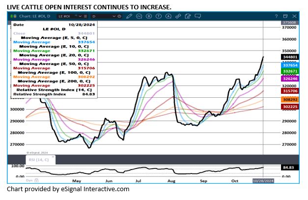 Cattle Market Focused on Demand - Archer Financial Services