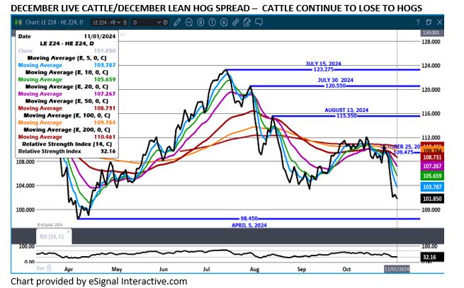 LH Trading Moderately Active - Archer Financial Services