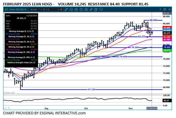 Packer Margins Are Dropping - Archer Financial Services