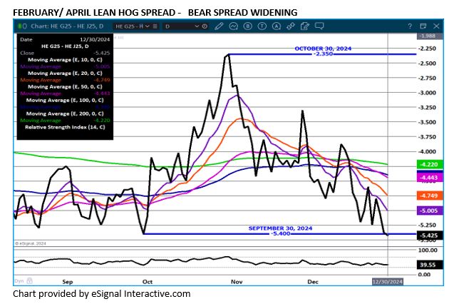 Lean Hog Futures Tumbled - Archer Financial Services