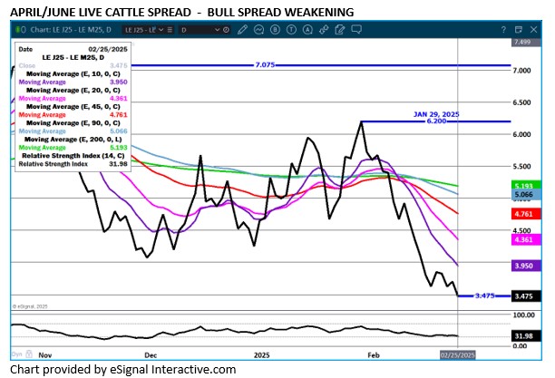 Cattle Traders Narrowing Spreads - Archer Financial Services