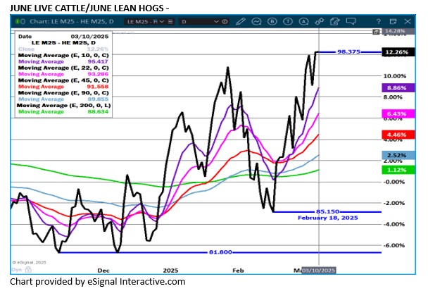 April LC Trading Within Cash Cattle Range - Archer Financial Services