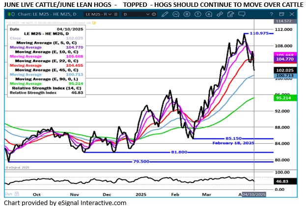 Traders Getting Out of Live Cattle Futures - Archer Financial Services