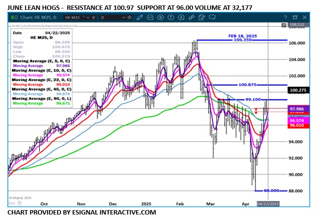 Cash Hogs to Futures Spreads Are Wide - Archer Financial Services