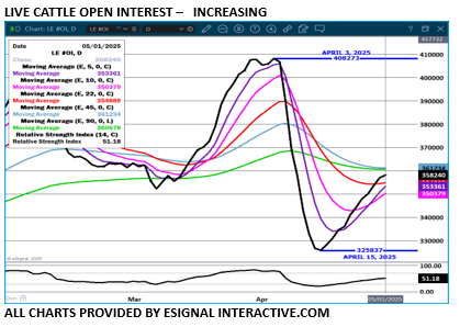 Live Cattle Down on Bull Spread Reversal and Profit Taking - Archer ...