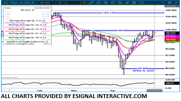 Slaughter Rises, Packers Hit by Narrowing Spread - Archer Financial ...