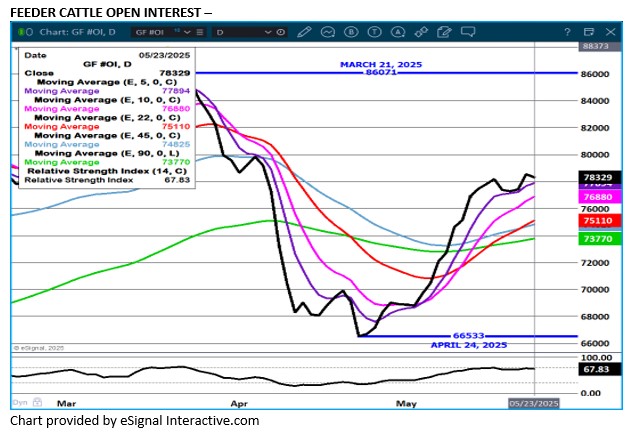 Island Tops Remain on Feeder Cattle - Archer Financial Services