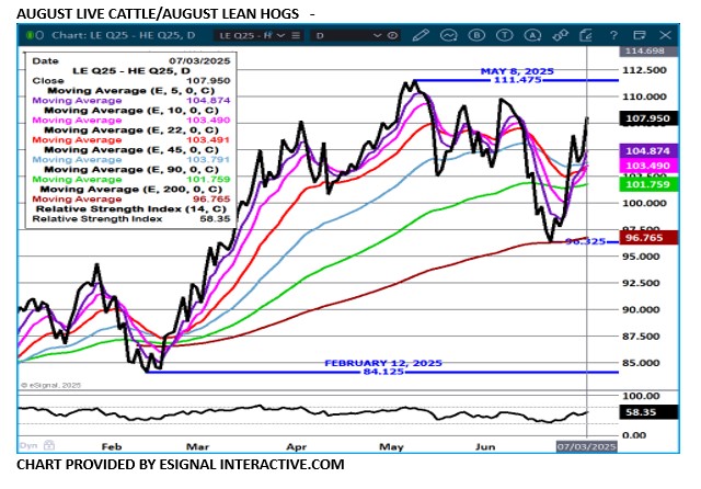 Wide Spread Between Cash & Futures - Archer Financial Services